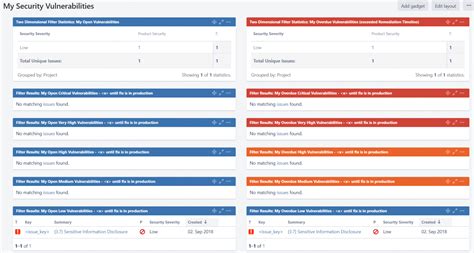 Vulnerability Management Dynatraces Data Driven Approach To Security