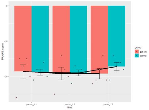 Ggplot2 How To Plot A Line Connecting Geompoints For Repeated