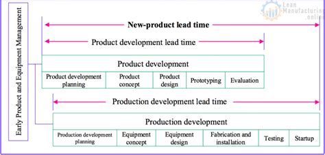 Figure How Concurrent Engineering Works Enhancing Your Business Performance
