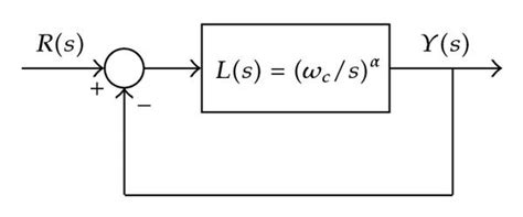 Fractional Order Control System With Open Loop Transfer Function L S Download Scientific Diagram