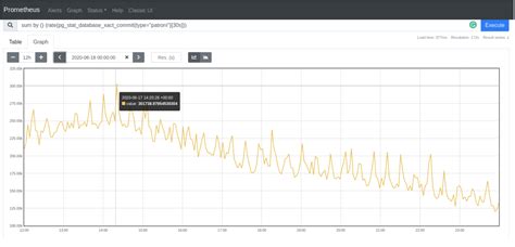 一次近乎完美的postgresql版本大升级实践 Infoq 一次近乎完美的postgresql版本大升级实践 Infoq