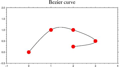 Plotting Functions