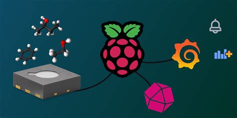 House Air Quality Monitoring With Raspberry Pi And Sgp30 · Issue 199