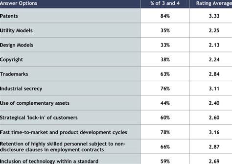 Effectiveness Rating Scale