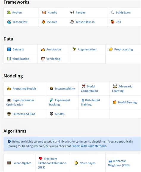 Abenezer Girma On Linkedin Pytorch Tensorflow Pandas Scikitlearn