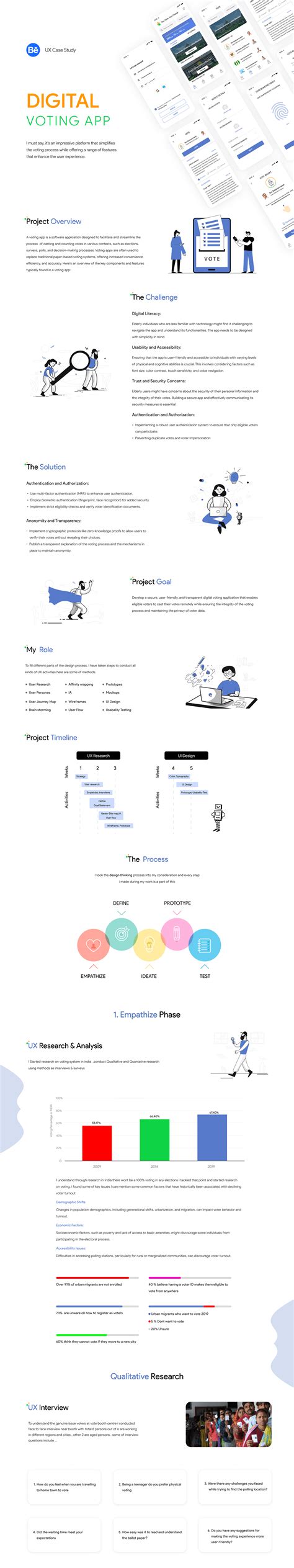 Voting App 1 Images Behance