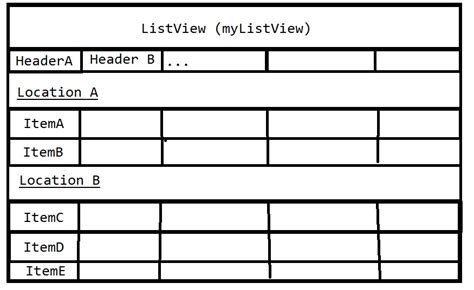 Asp Net Listview Group Template Turbabitgoo