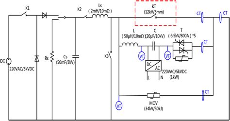 configuration of the test platform download scientific diagram