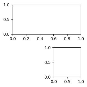 Use Subplot Mosaic To Fine Control Subplots In Matplotlib Datavizs