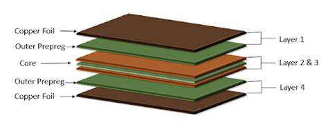 pcb stack up design principles types and examples morepcb
