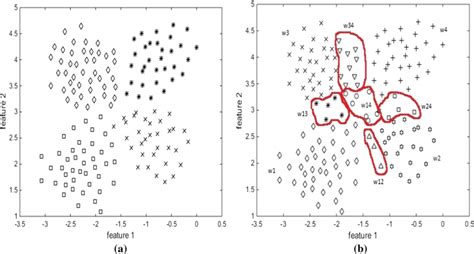 D2 Dataset A Original Dataset B Clustering Result Download