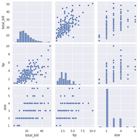 Seaborn 활용 그래프 시각화 하기 Dabidevlog