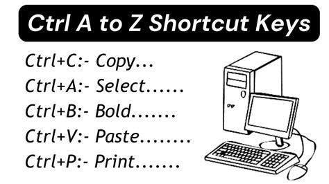 Ctrl A To Z Shortcut Keys Computer Shortcut Keys Explain In Hindi YouTube