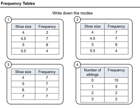 Frequency Table Example