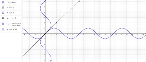 Graph Sinx X Sketch Coloring Page