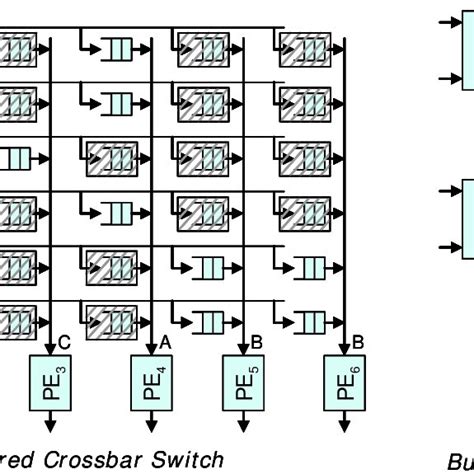 Traffic Isolation In Switch Fabrics Download Scientific Diagram