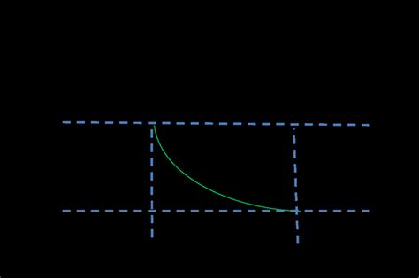 Exponential Behavior Of α In The Moderate Region Download Scientific Diagram