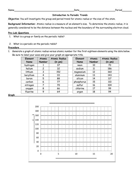 Atomic Radius Graphing Activity