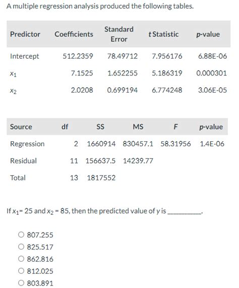 Solved A Multiple Regression Analysis Produced The Following
