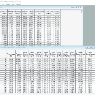 Screen Shot Of Table Output Download Scientific Diagram