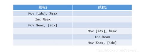 Linux 互斥锁 递归锁 自旋锁 读写锁 Csdn博客
