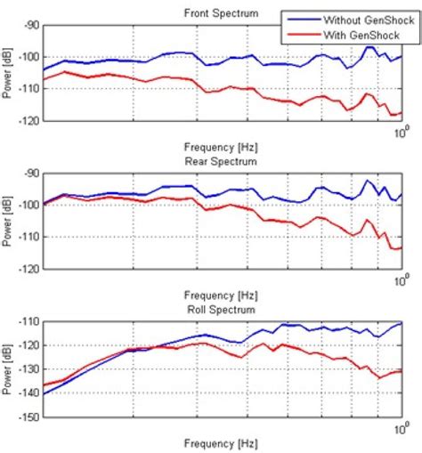Frequency Domain Comparison Of Actual Position With And Without Download Scientific Diagram