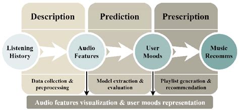 The General Framework Of The Proposed Approach Download Scientific