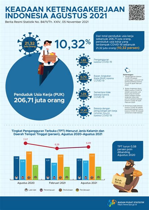 Rumus Menghitung Tingkat Partisipasi Angkatan Kerja Lengkap Dengan
