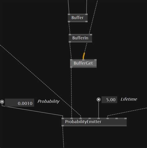 select vertices in compute with appendstructuredbuffer question forum