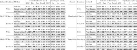 Main Results On Centerline Extraction Task Download Scientific Diagram