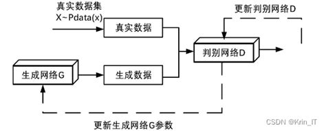 毕业设计：基于深度学习的异常网络流量检测系统 信息安全 基于深度学习的异常流量检测 csdn博客