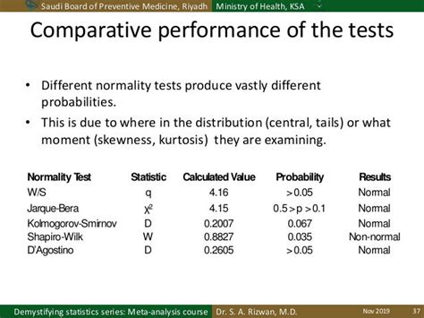 Checking For Normality Normal Distribution