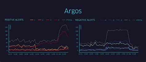 the history of anomaly detection techniques tools and use cases