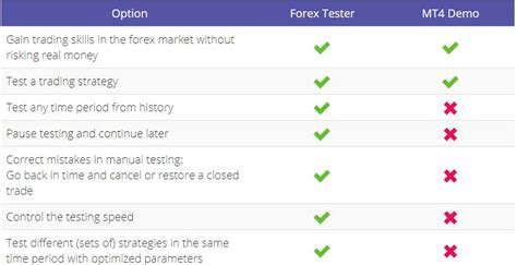 Software Review Forex Tester 3 Forex Robot Nation