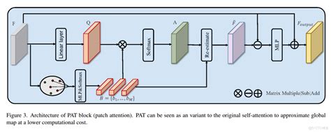 论文阅读：patchformer： an efficient point transformer with patch attention wx64e47708911dc的技术博客 51cto博客
