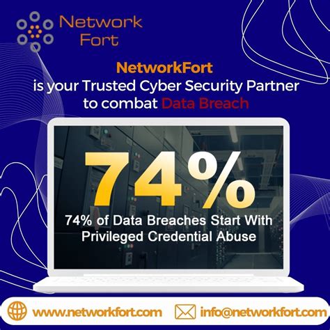 Network Fort On Linkedin Cybersecurity Networkfort Cyberattack Logicfinder Cyberthreat…