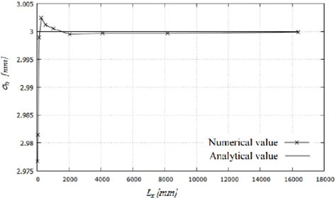 Standard Deviation Of Fluctuations H ± σ H As A Function Of The Download Scientific Diagram