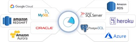 import data into analytics plus