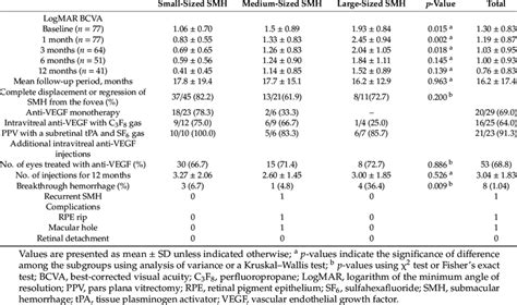 Functional And Anatomical Outcomes Download Scientific Diagram
