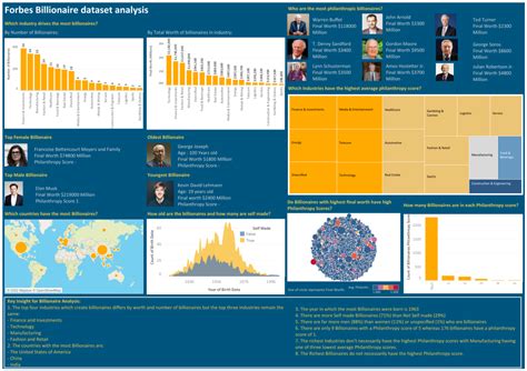 Data Analysis With Tableau Datadna Forbes Dataset June Journeys In Testing Data And Literature