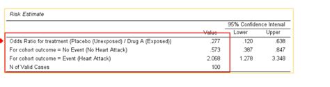 Relative Risk And Odds Ratio In Spss Explained Calculating Relative Risk And Odds Ratio In Spss Explained Calculating