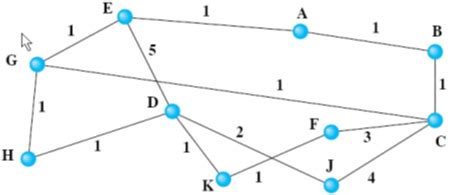 Solved Write A Program That Will Compute The Chegg