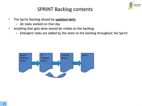 Agile Scrum Methodology PPT