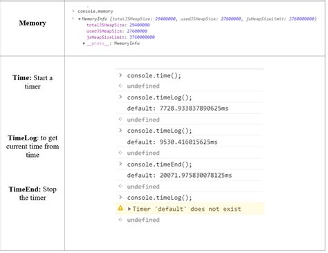 Javascript Debugging Tricks Some Basic Functions By Vimal Tiwari Elevate Your System