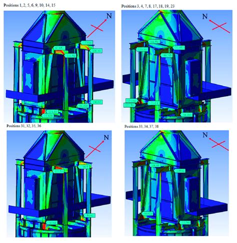 Results Of Finite Element Analysis For The Heater Before Reinforcement Download Scientific
