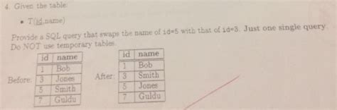 Solved 4 Given The Table Tid Name Provide A Sql Query That