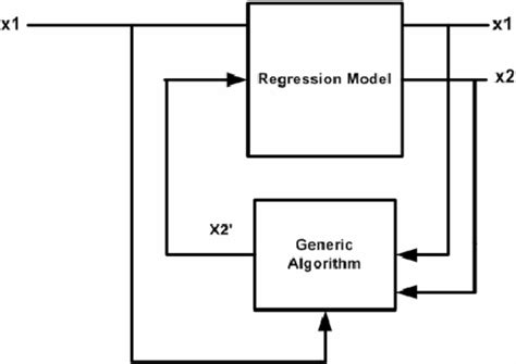 Data Imputation Configuration Download Scientific Diagram