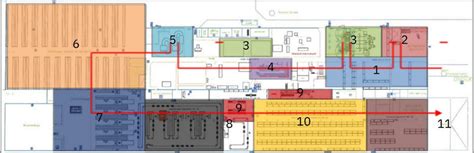Factory Layout Creation And Optimization The First Step On The Way To Your Smart Factory Gcc