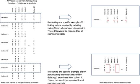 Illustration Of Manipulation Of Linking Process This Figure