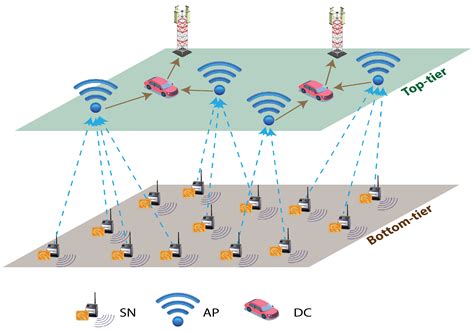 Electronics Free Full Text Ipdca Intelligent Proficient Data Collection Approach For Iot